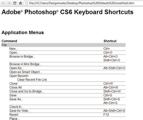 Create A Retro Navigation Menu With Css3 Artofit