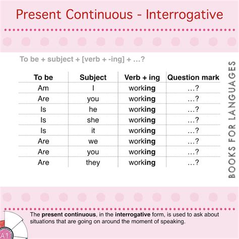 The Present Continuous Or Progressive Is The Tense Used To Express