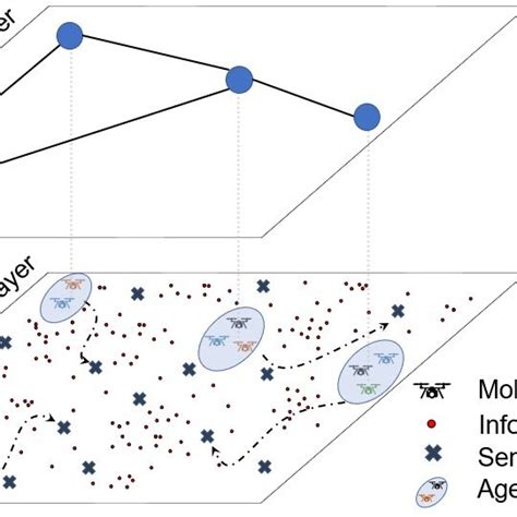 A Sensor Placement Problem Download Scientific Diagram