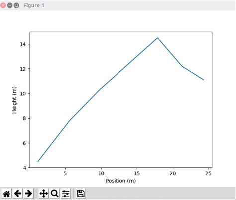 Basic Plotting With Matplotlib PHYS281