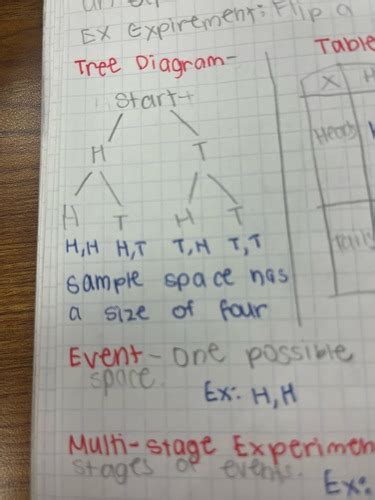 Probability Flashcards Quizlet