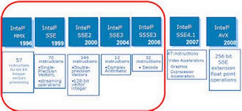 code example of power performance optimization on android using intel intrinsics digit