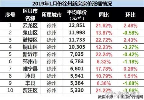 徐州房子卖不动，房价要跌？我们都错了！ 知乎