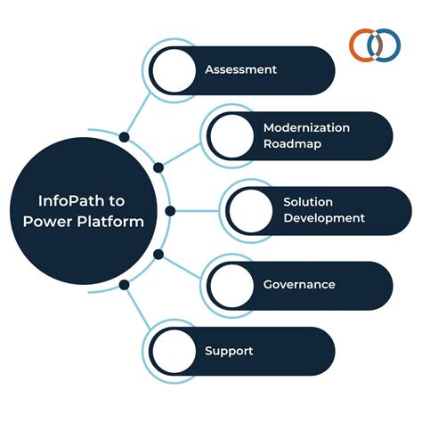 Total Solutions On Linkedin Powerapps Powerplatform Powerbi Microsoft Infopath