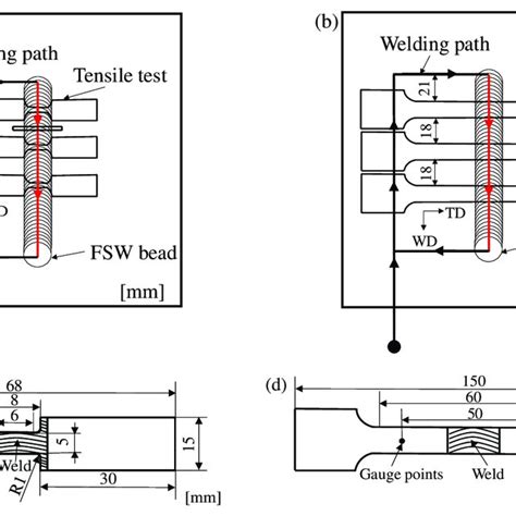 Schematic Illustrations Of The Welding Path And Sampling Location And