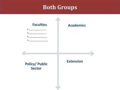 Capacity Development Ppt Free Download