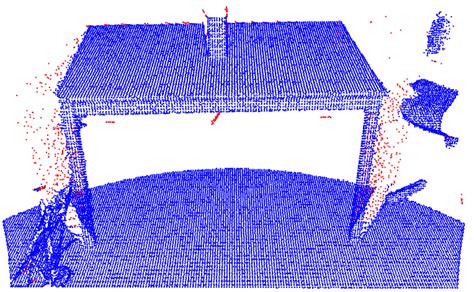 open3d 点云数据处理基础（python版） python open3d csdn博客