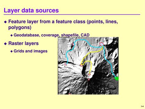 Ppt Day Arcgis Goals For The Afternoon Powerpoint Presentation
