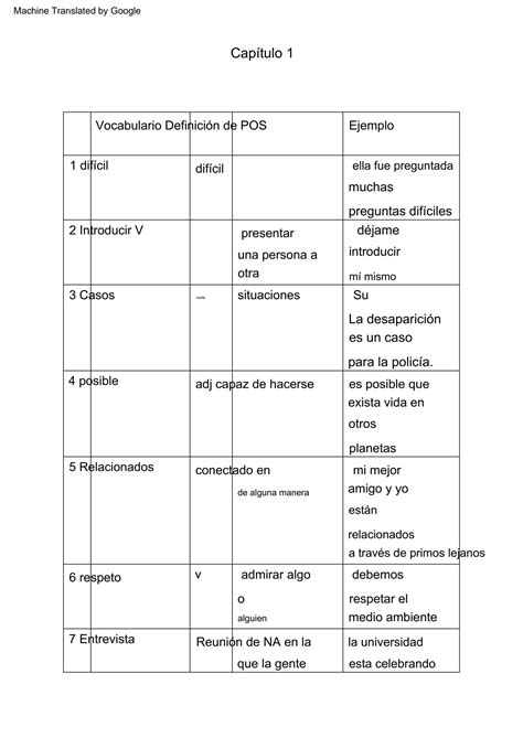 SOLUTION Resumen De Vocabulario Definici N Ejemplo Studypool