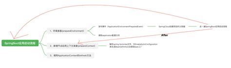 不得不知的spring Boot与spring Cloud应用启动流程springcloud启动流程 Csdn博客