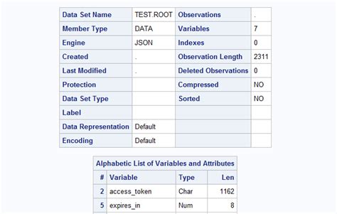 How To Translate Your Curl Command Into Sas Code Proc