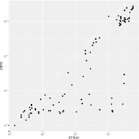 Figure 1 From A Branch And Bound Algorithm With Cyclic Best First