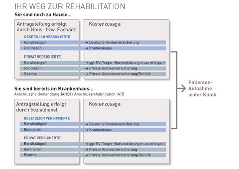 Pva Reha Zuzahlung Warum Reha Fywcy