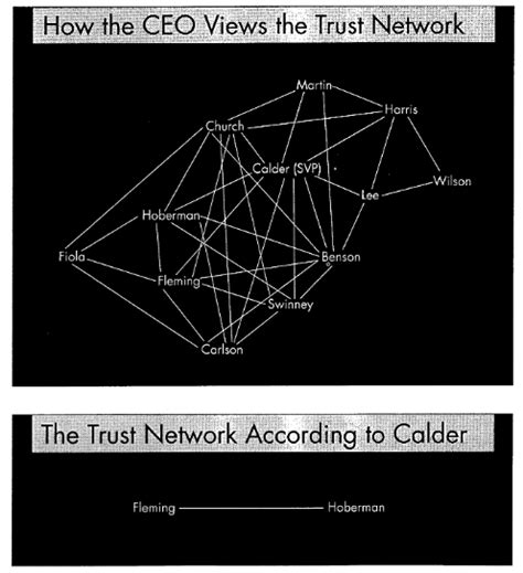 Informal Networks Behind The Chart Networks Course Blog For INFO