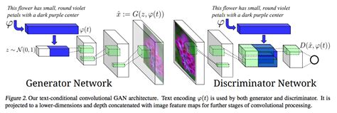 One Shot Learning One Of The Biggest Criticisms Of… By Connor Shorten Medium