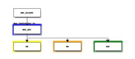 Architecture — Onap London Documentation