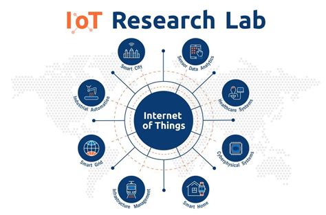 iot research lab on linkedin internet of things research laboratory
