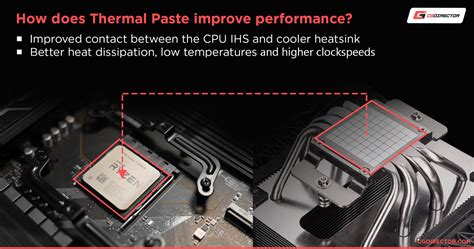 The Best Thermal Paste For Your Needs Beginners Guide