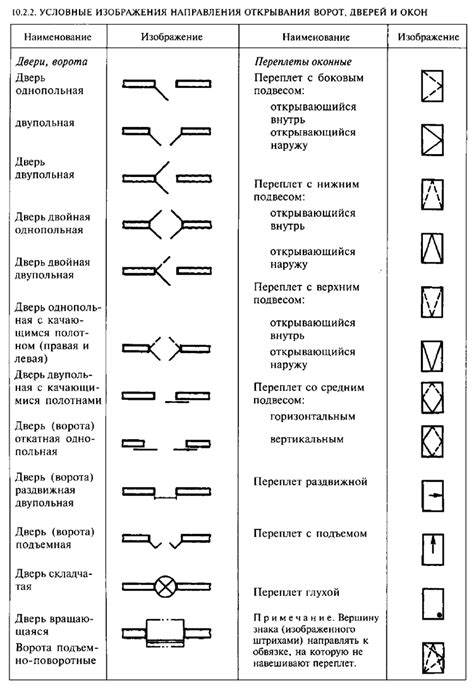 Обозначение сферы на чертежах по гост Фото подборки 3