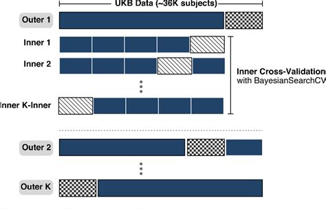 Figure 1 From Machine Learning Of Large Scale Multimodal Brain Imaging Data Reveals Neural