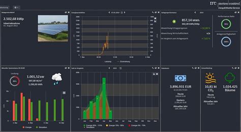 Green Management 3000 Monitoring Vcom