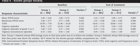 Table 1 From Validation Of The Patient Perception Of Intensity Of