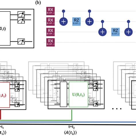 Quantum Circuit Diagrams For Dynamic Simulations Of Materials A A