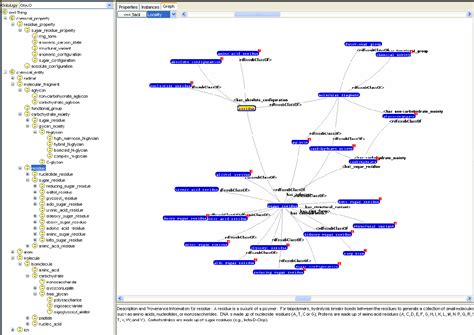 figure 1 from semantic web technology in support of bioinformatics for