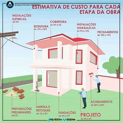 Custo De Construir Uma Casa Image To U