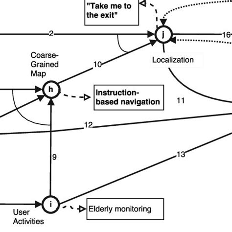 Customized Bootstrapping Process For A University Campus Building Download Scientific Diagram