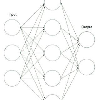 ANN Model With One Hidden Layer Download Scientific Diagram