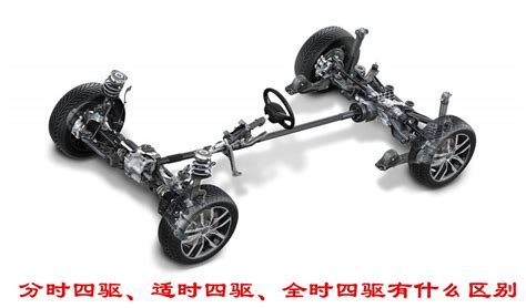 买适时四驱有必要吗 随意云