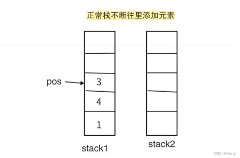 顽固”——c语言用栈实现队列 Csdn博客