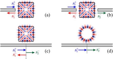 Temporal Coupled Mode Theory In Nonlinear Resonant Photonics From Basic Principles To