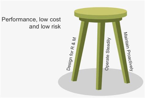 3 Legged Stool Powerpoint Diagram Slidemodel Powerpoi