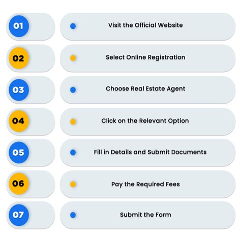 Rera In Rajasthan Check The Complete Guide On Rajasthan Rera