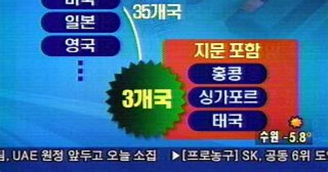 전자여권 지문 논란