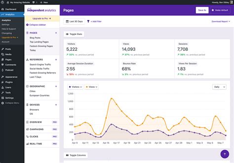 How To Calculate Your Websites Traffic Growth Free Method