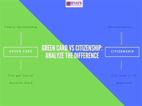 Differences Between A Green Card Holder And A Us Citizen With Their