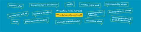 Oferta Pracy Shell Graduate Programme 2025 Poland Shell Business Operations Kraków