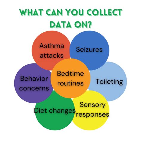 Easy Printable Rating Scale Data Sheet With Video Tutorial Etsy