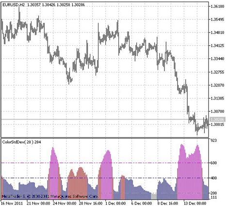 𝐂𝐨𝐥𝐨𝐫𝐒𝐭𝐝𝐃𝐞𝐯 𝐢𝐧𝐝𝐢𝐜𝐚𝐭𝐨𝐫 𝐟𝐨𝐫 𝐌𝐞𝐭𝐚𝐓𝐫𝐚𝐝𝐞𝐫 5 Standard Deviation Forex Data