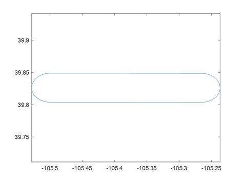 利用matab进行覆盖计算 战术计算——轨迹绘制 Visualize Viewsheds And Coverage Maps