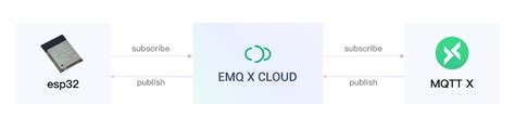 Aes Esp32 Mqtt Emqx Esp32 Mqtt Emqx A Git Server For Collaborative Work