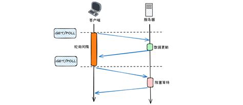 webscoket 服务器客户端双向通信 websockets测试服务器连接的客户端 csdn博客