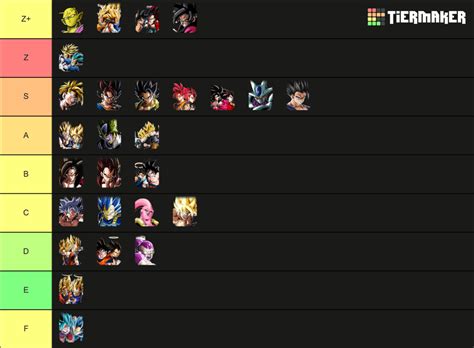 LR Dokkan Fest Tier List Community Rankings TierMaker