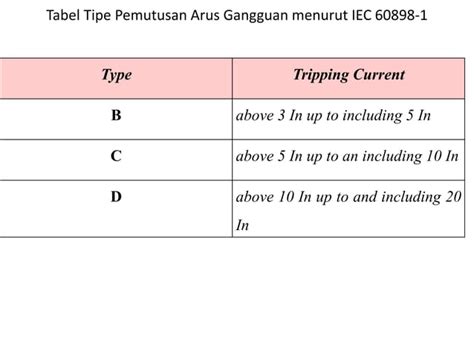 Fungsi Dan Komponen Panel Listrik Pptx
