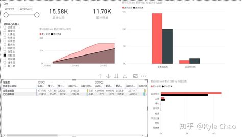 利用power Bi监控预算 知乎