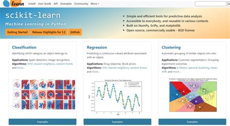 Librerías Temáticas De Python Tyc Gis Cursos Gis