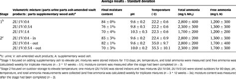 Table 1 From Estimation Of Ascaris Lumbricoides Egg Inactivation By